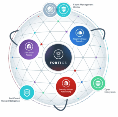 Fortinet Security Fabric Nedir? - Netuv.com